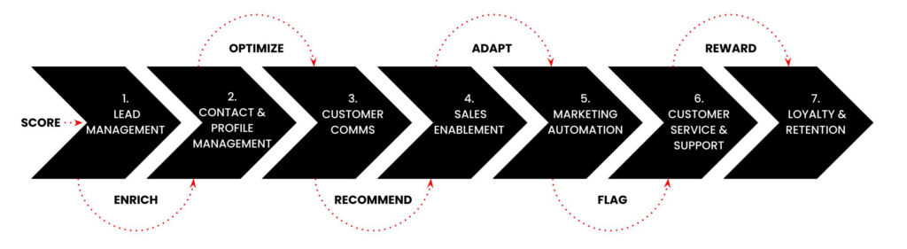 Precision at Scale: How AI is Reshaping CRM Personalization | Tandem Theory